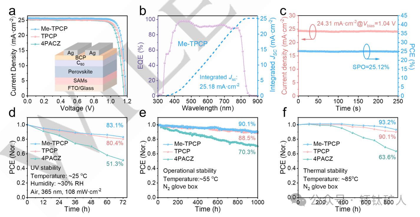 中科大杨上峰 Angew：25.62%！抗紫外π共轭SAMs分子用于高效钙钛矿太阳能电池！-索比光伏网