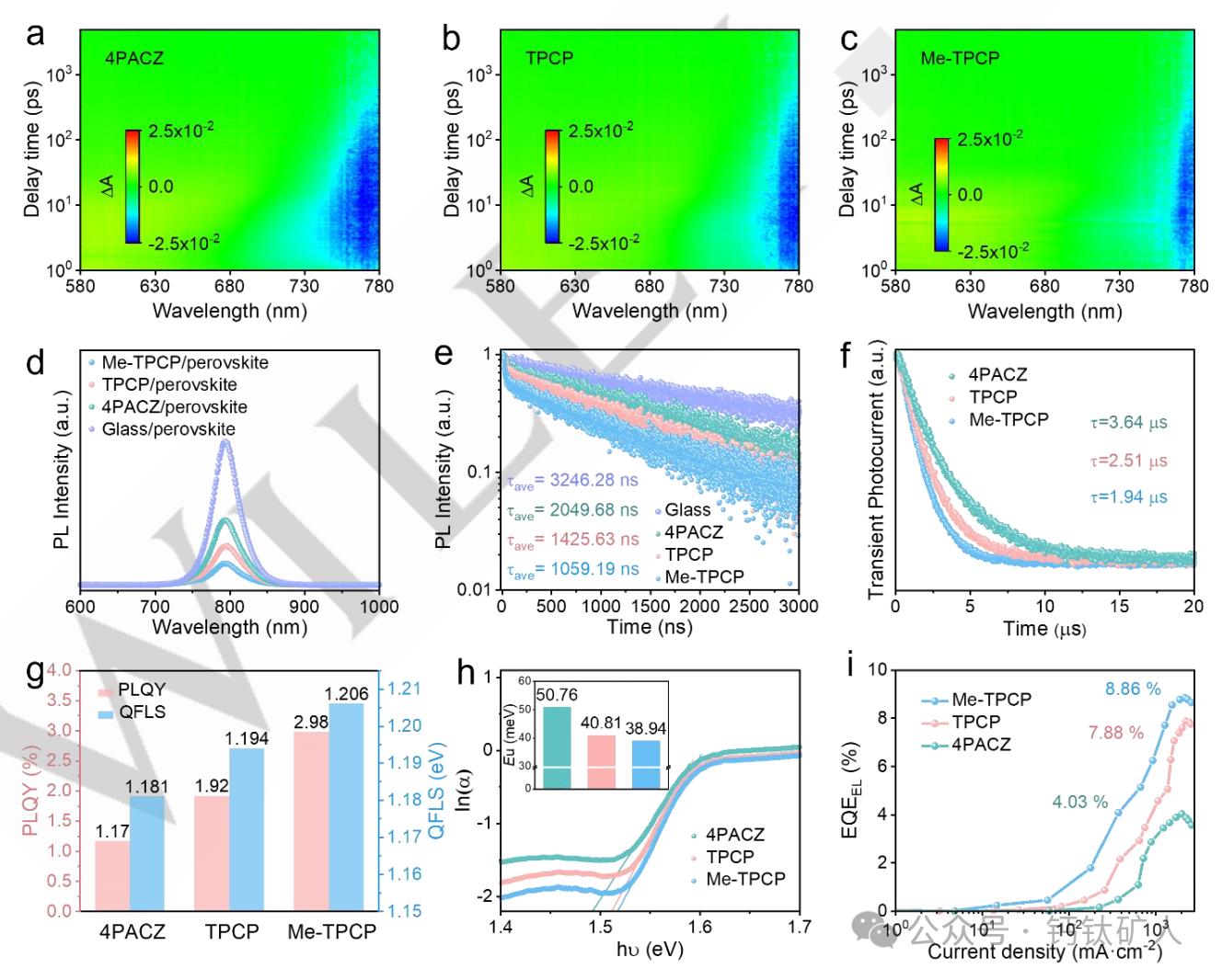 中科大杨上峰 Angew：25.62%！抗紫外π共轭SAMs分子用于高效钙钛矿太阳能电池！-索比光伏网