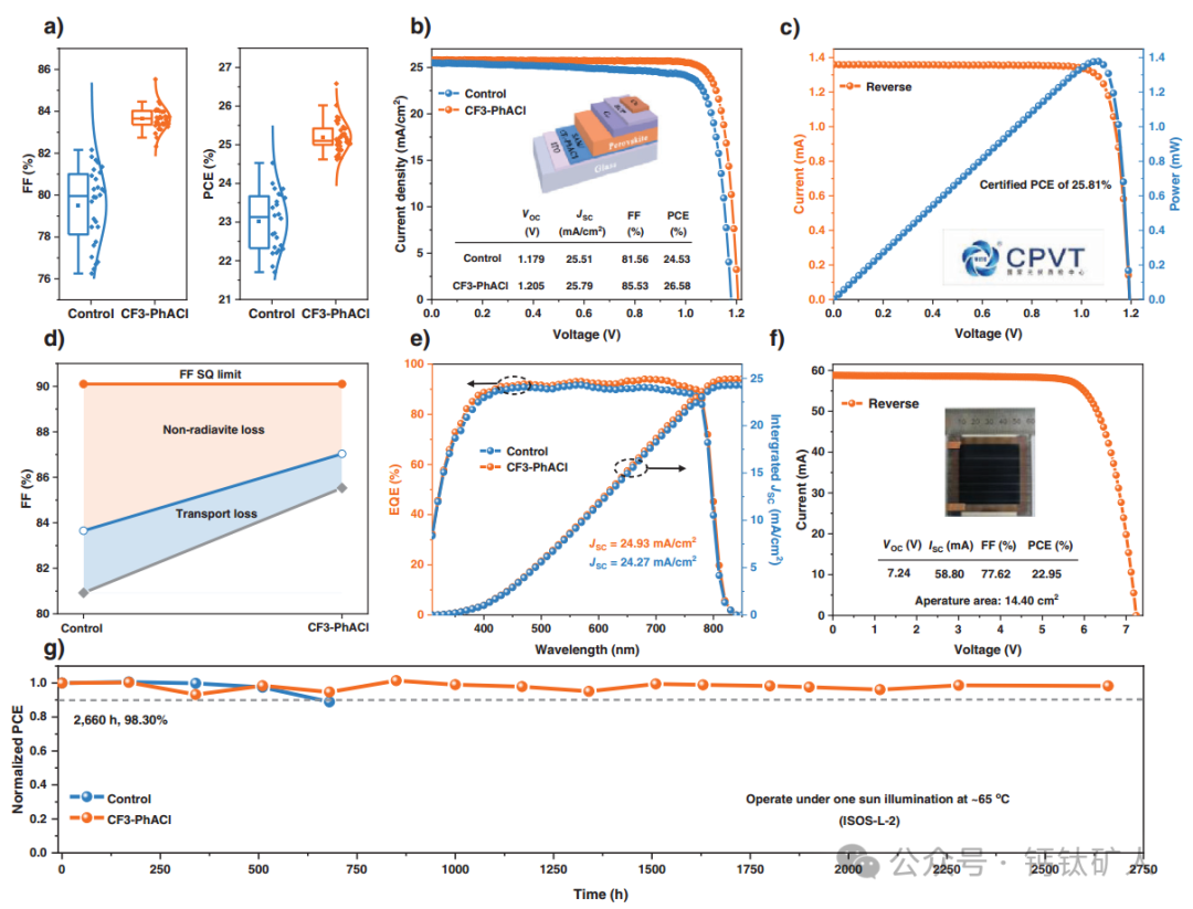 武汉大学余桢华 Angew：26.58%！通过偶极子分子对SAMs进行单分散调控制备高效钙钛矿太阳能电池！-索比光伏网