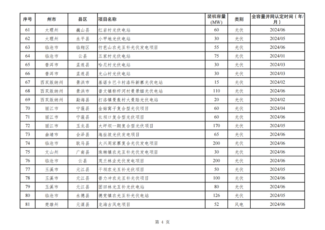 云南30GW新能源项目并网时间确定-索比光伏网