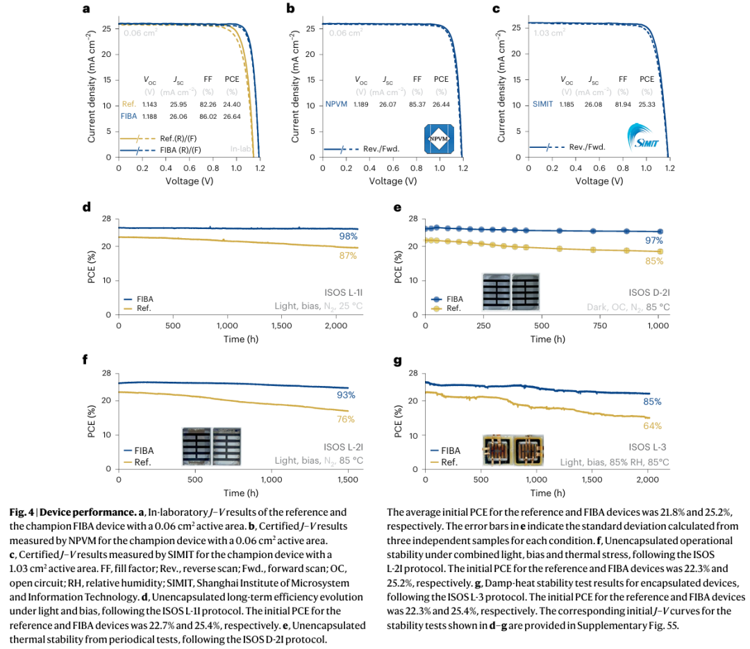 Park最新Nat. Mater. ：抑制反式钙钛矿太阳能电池中PCBM二聚体的形成-索比光伏网