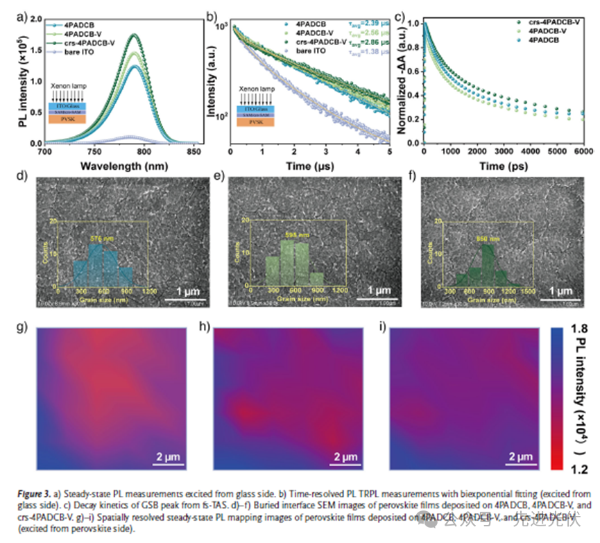《Angew》南科大徐保民/王行柱&湘大闫磊：紫外诱导原位交联SAM新分子，破解SAMs不稳定性-索比光伏网